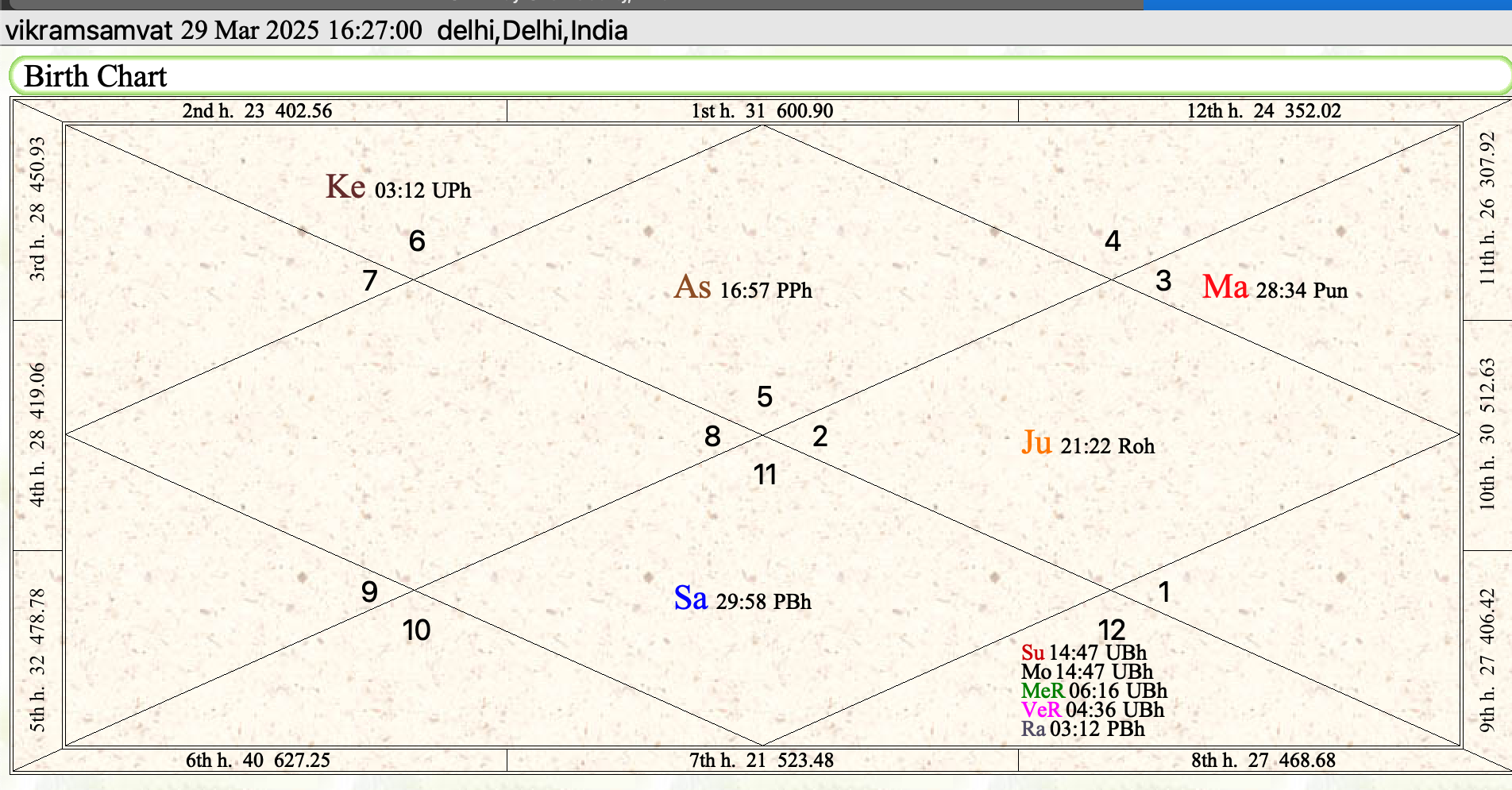 Welcome Samvat 2082 ! - Vedic Oracle